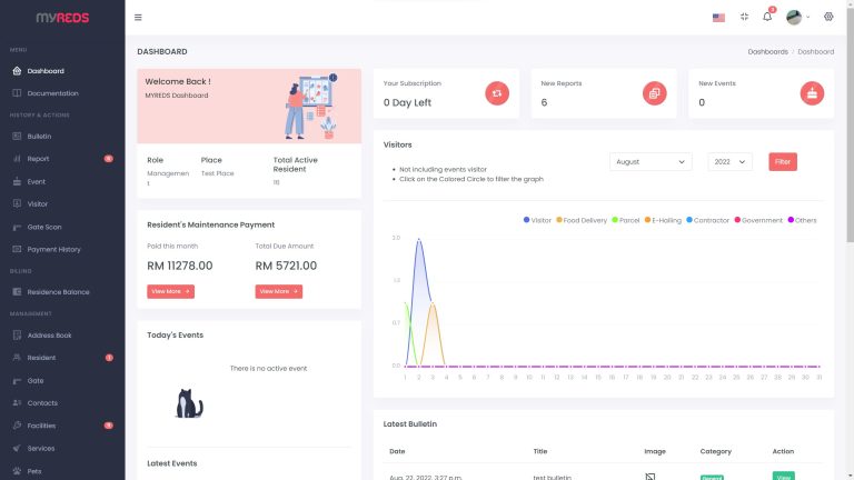 MYREDS - Admin Dashboard for Residence Management System