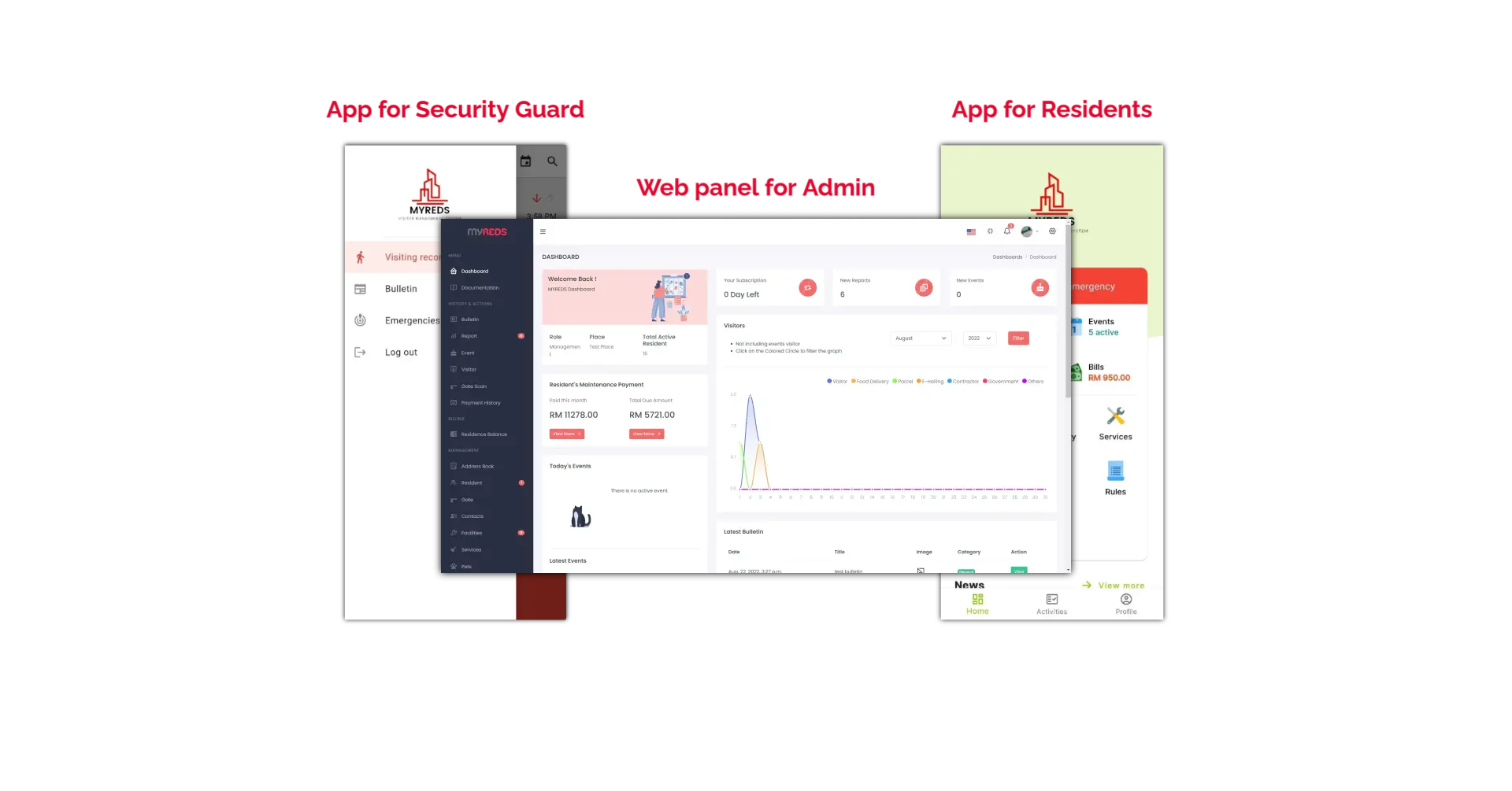Management System in Malaysia - MYREDS Overview